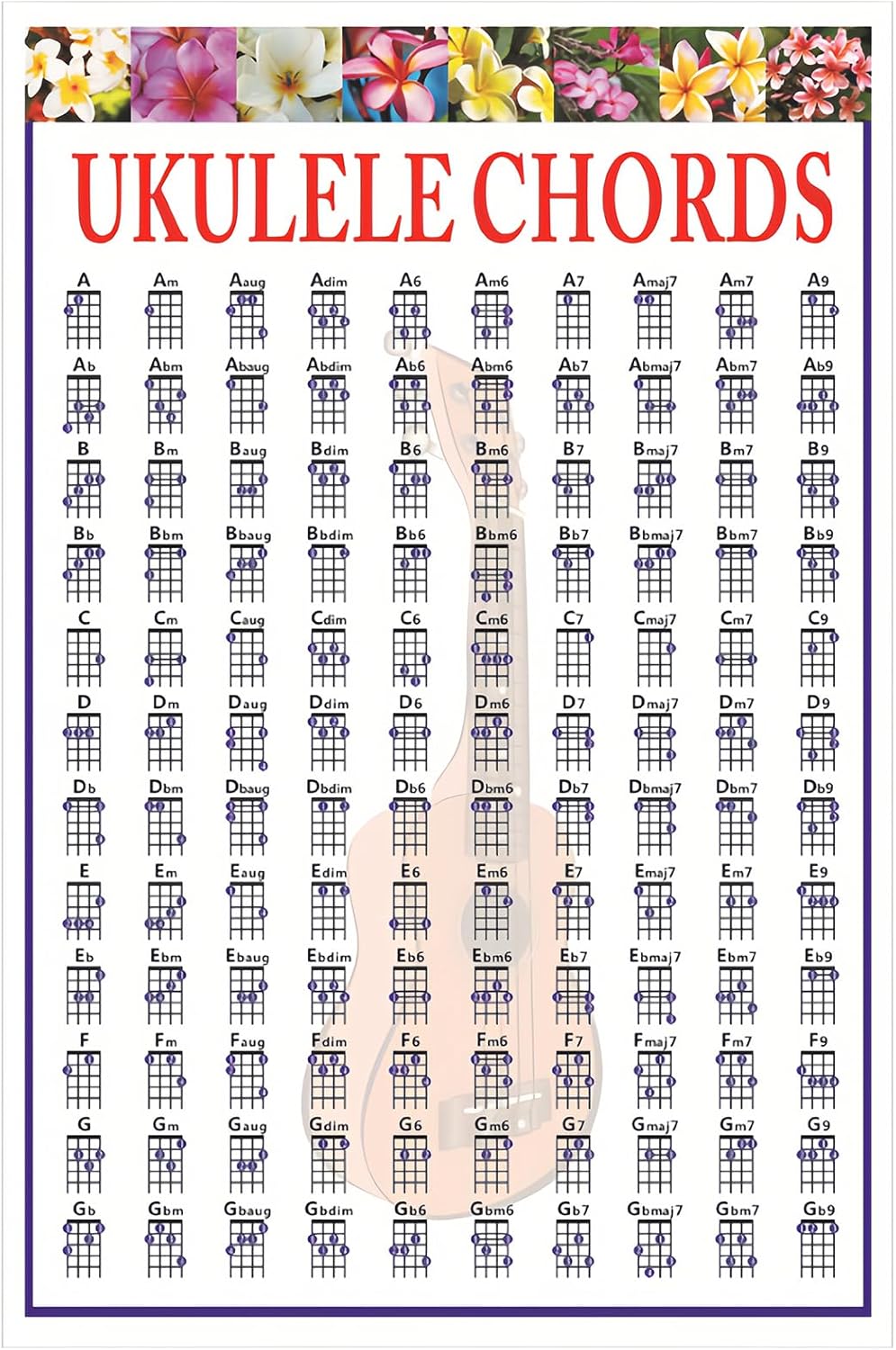 Amazon.com: Musiin Ukulele Chord Fingering Chart - Poster for Beginners ...
