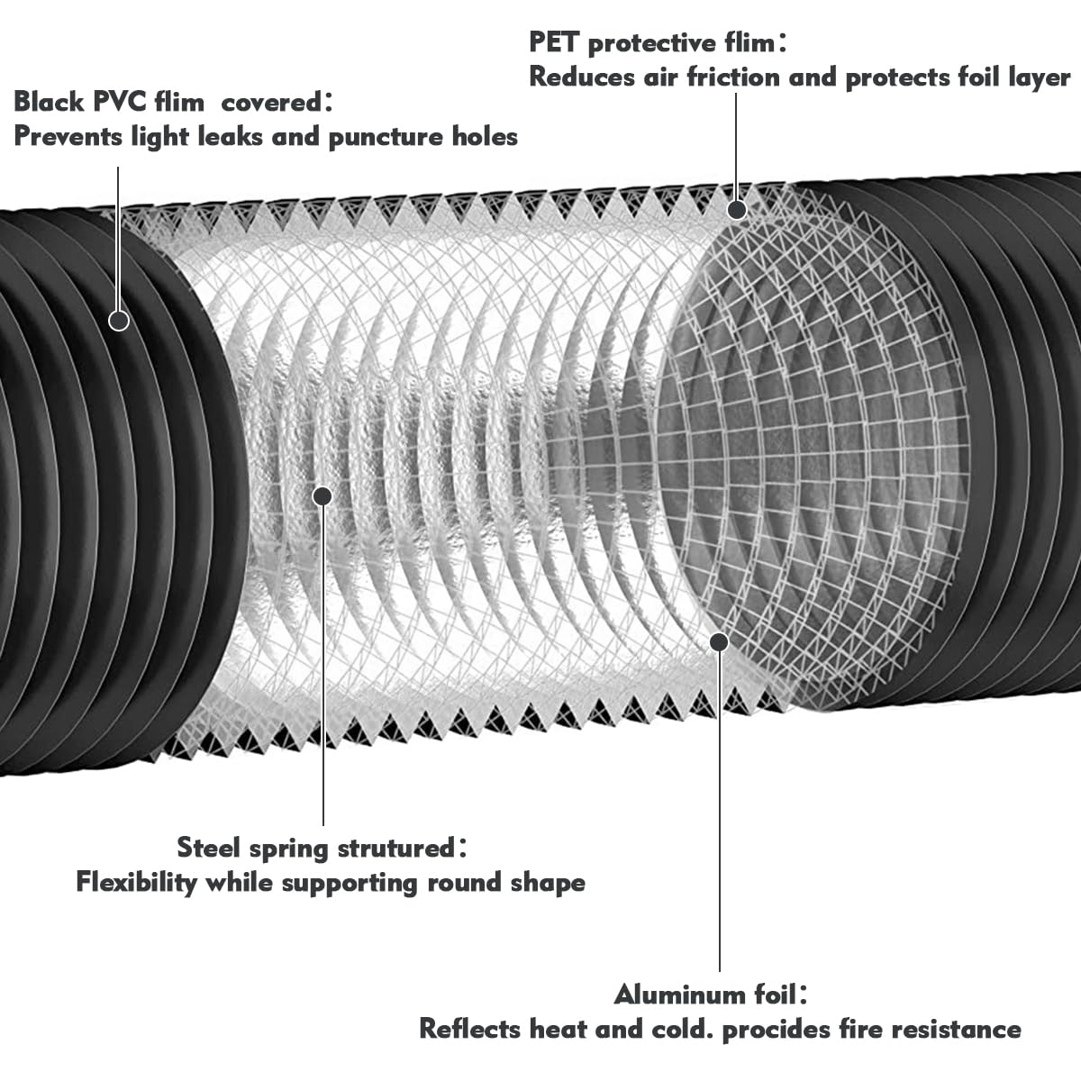 Snapklik.com : Dryer Vent Hose Flexible: 3 Inch 17FT Flexible Aluminum ...