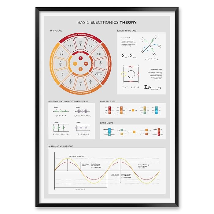 Buy Basic Electronics Theory Poster for Electronic Engineers, Basic ...