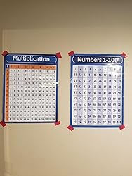Amazon.com: Palace Curriculum Numbers 1-100 Poster Chart - LAMINATED ...