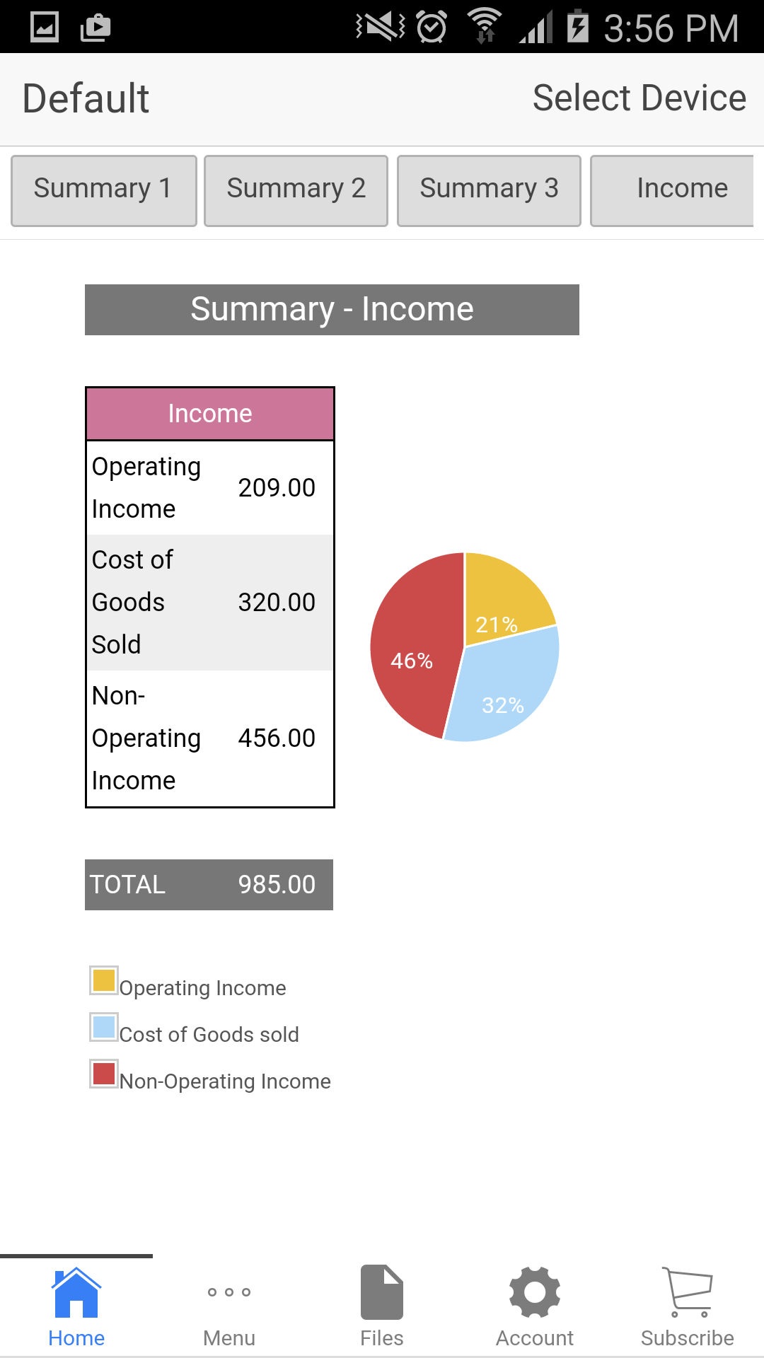 Cost of Goods Sold:Amazon.com:Appstore for Android