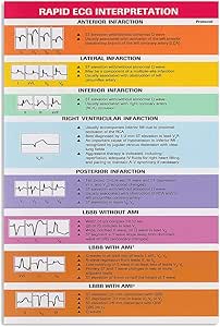 Amazon.com: Rapid ECG Interpretation Metal Sign Vintage Office Decor ...