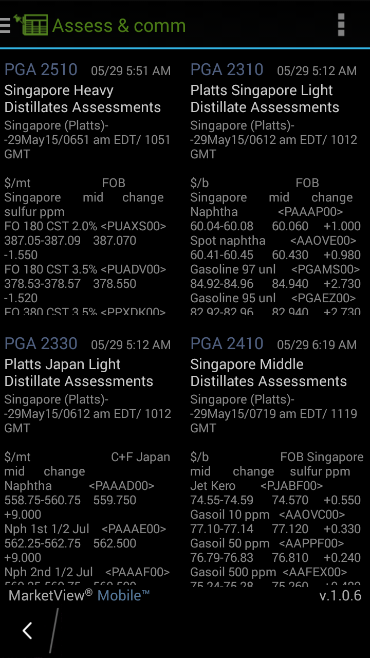MarketView - App on Amazon Appstore