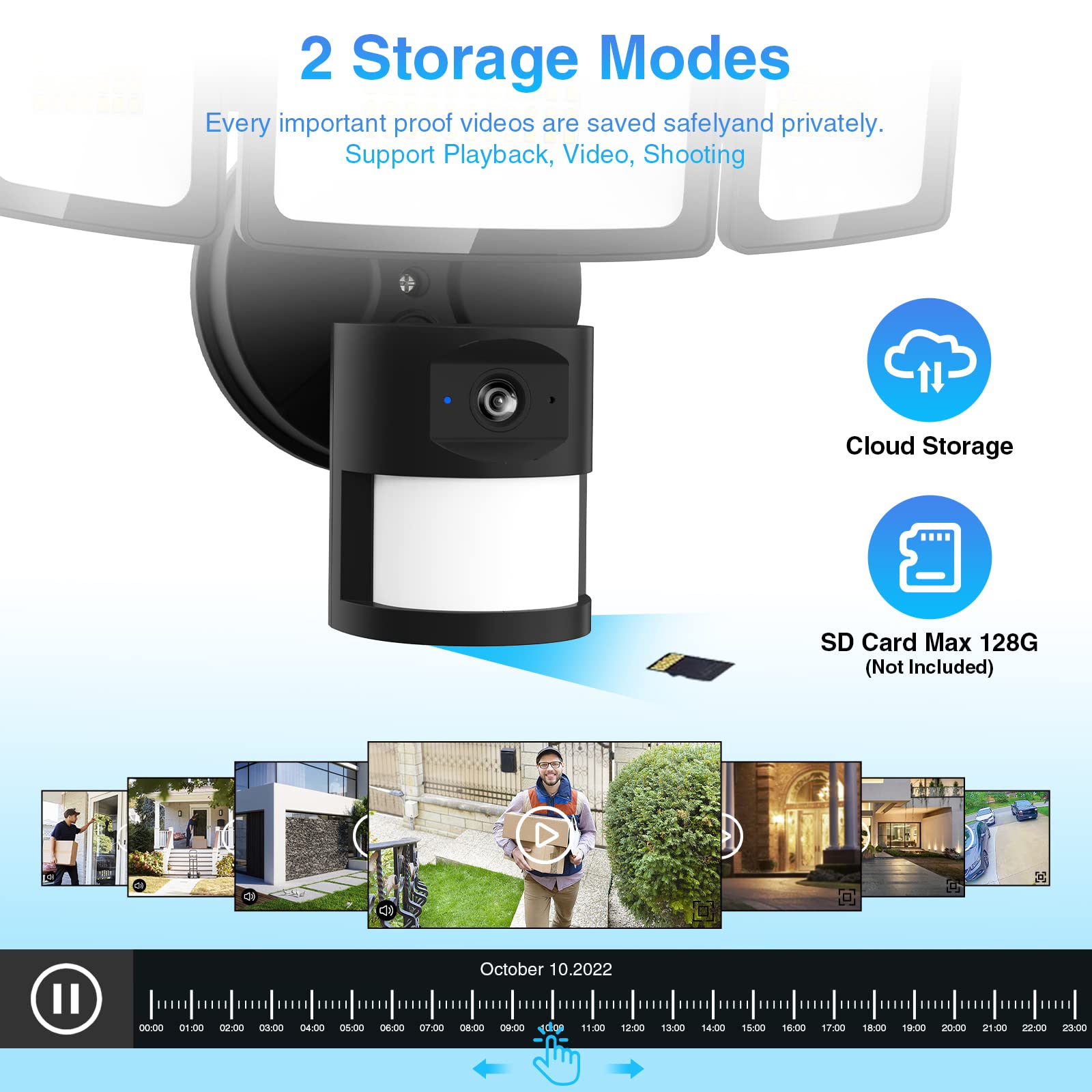 Onforu Floodlight Camera Outdoor, 55W Smart Security Wired Cam with ...