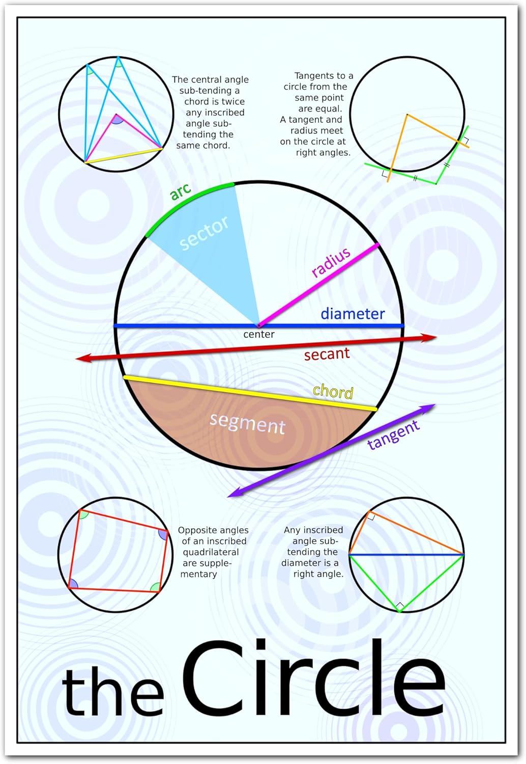 Amazon.com: Platonic Realms Circle Theorems Classroom Math Poster ...