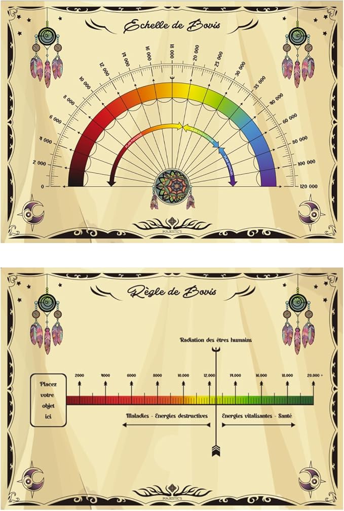 Diales de Radiestesia – 1 tabla de radiestesia para péndulo (1 recto ...
