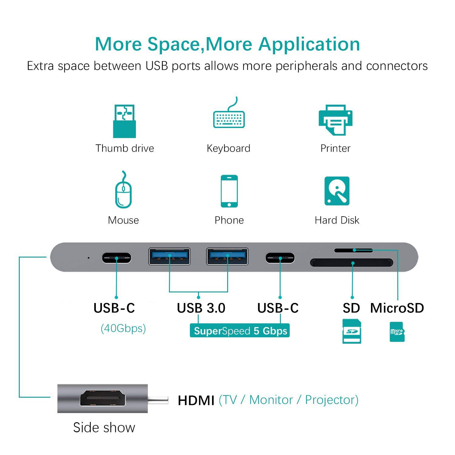 Snapklik.com : USB C Hub MacBook Pro HDMI, Aluminum USB Hub For 2018/ ...