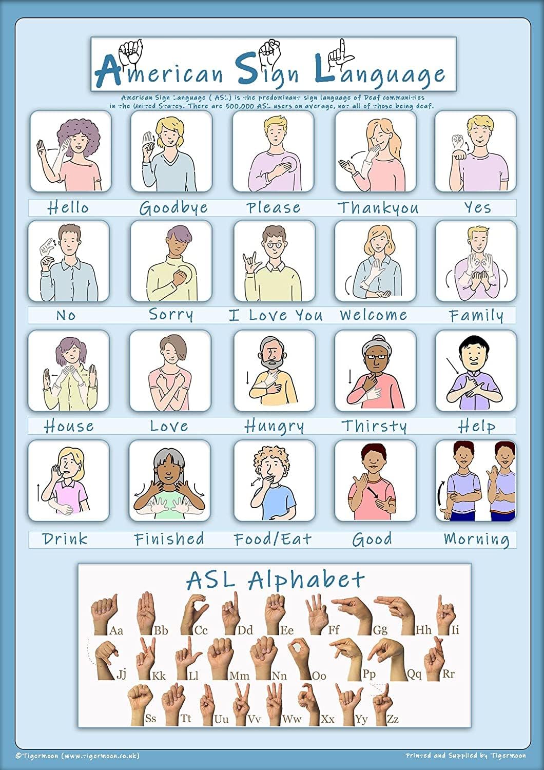 Tiger Moon American Sign Language - Basic Signs & Alphabet Poster - A2 ...