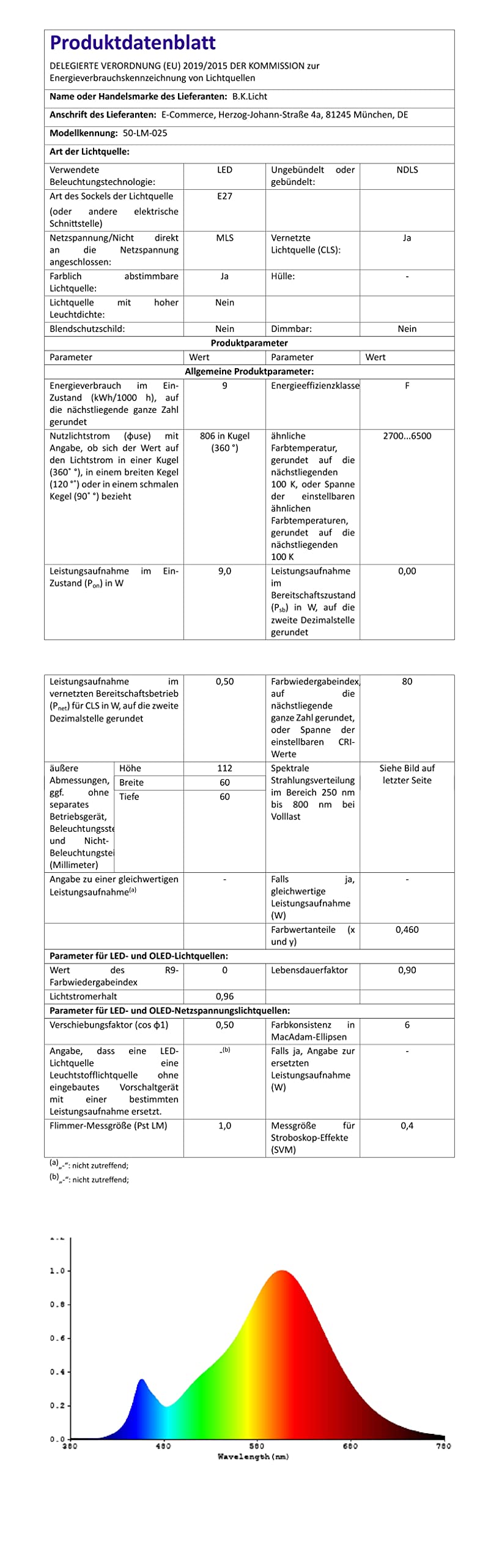 B.K.Licht - Smart Home LED Lampe E27 smart via App- und Sprachsteuerung ...