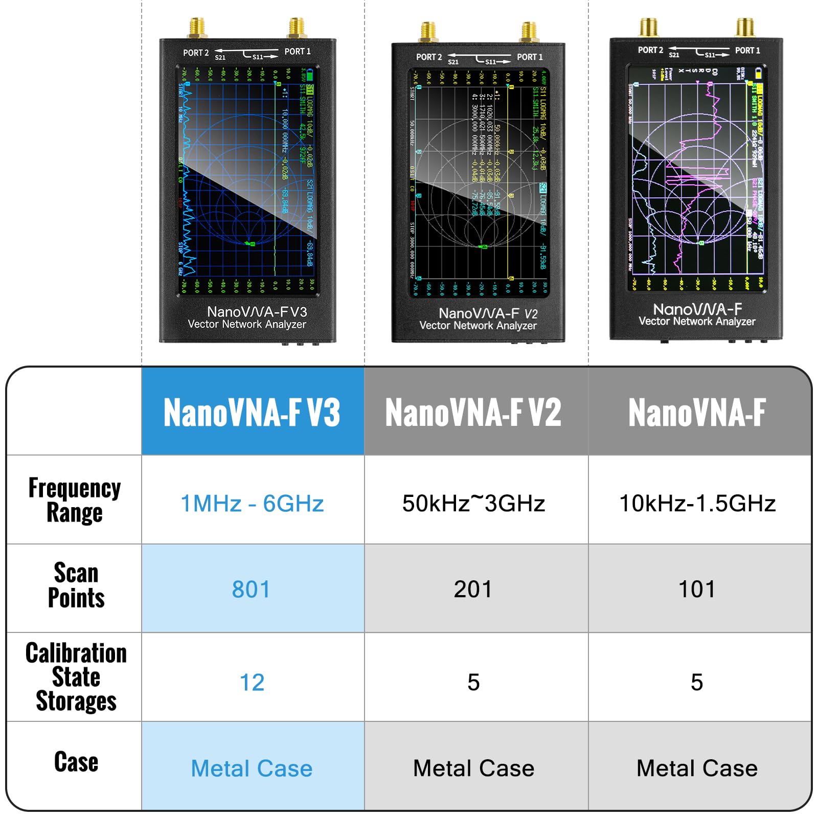 Snapklik.com : AURSINC Upgraded NanoVNA-F V3 Vector Network Analyzer 4. ...