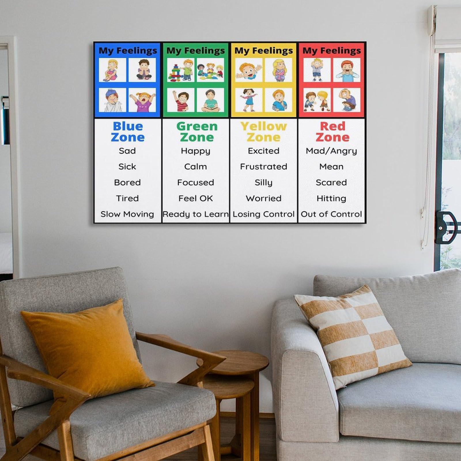 Feelings Poster Zones Of Regulation Posters - Laminated Emotions Chart ...