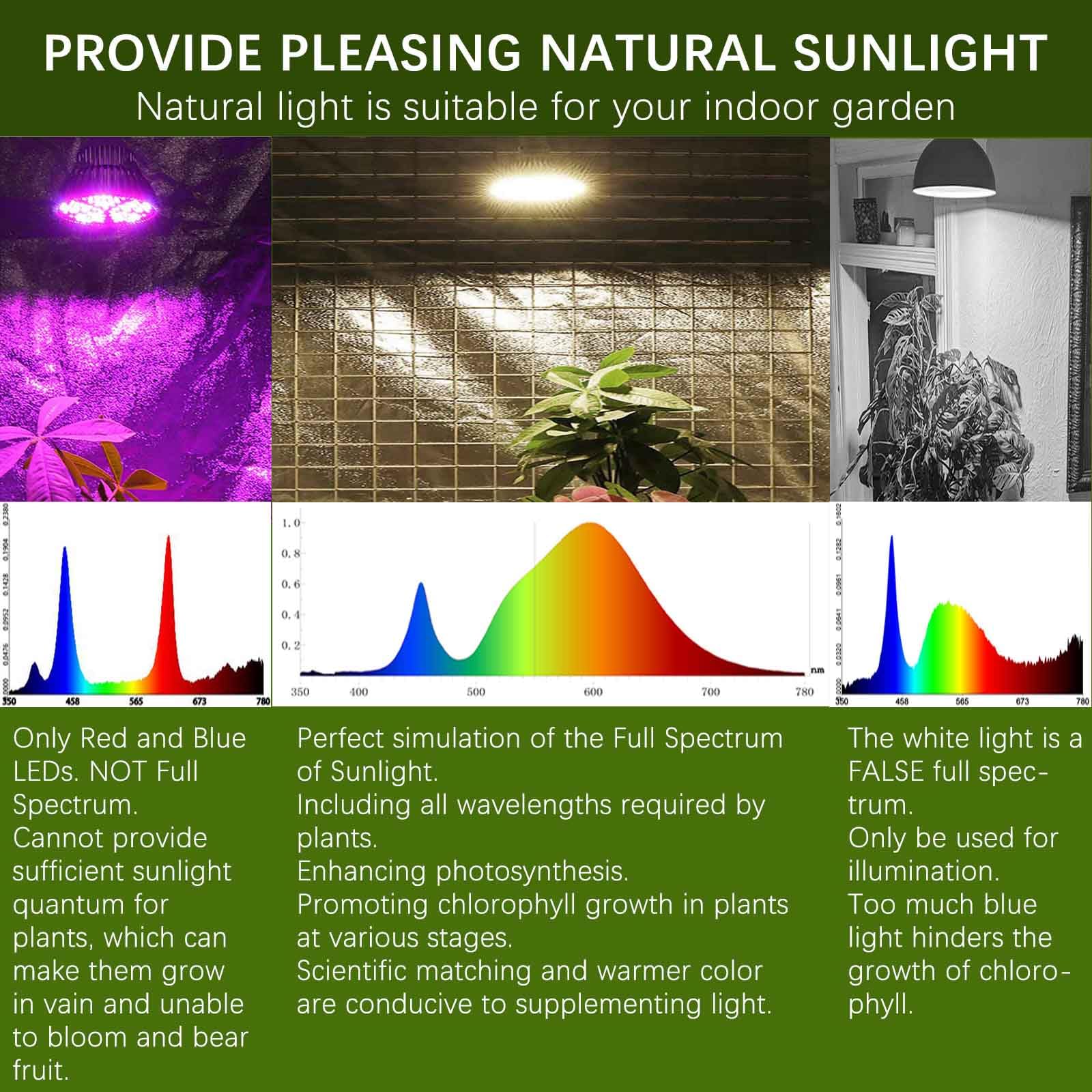 Full Spectrum Lighting GLOWRIUM®20W Grow Light Full Spectrum LED
