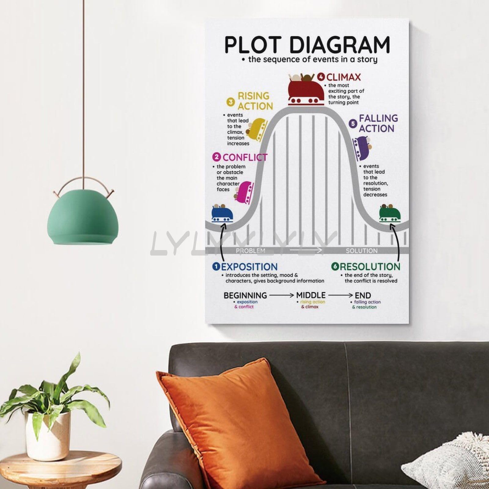 Elements Of Art Posters Plot Diagram Structure Poster, Plot , UK | Ubuy ...