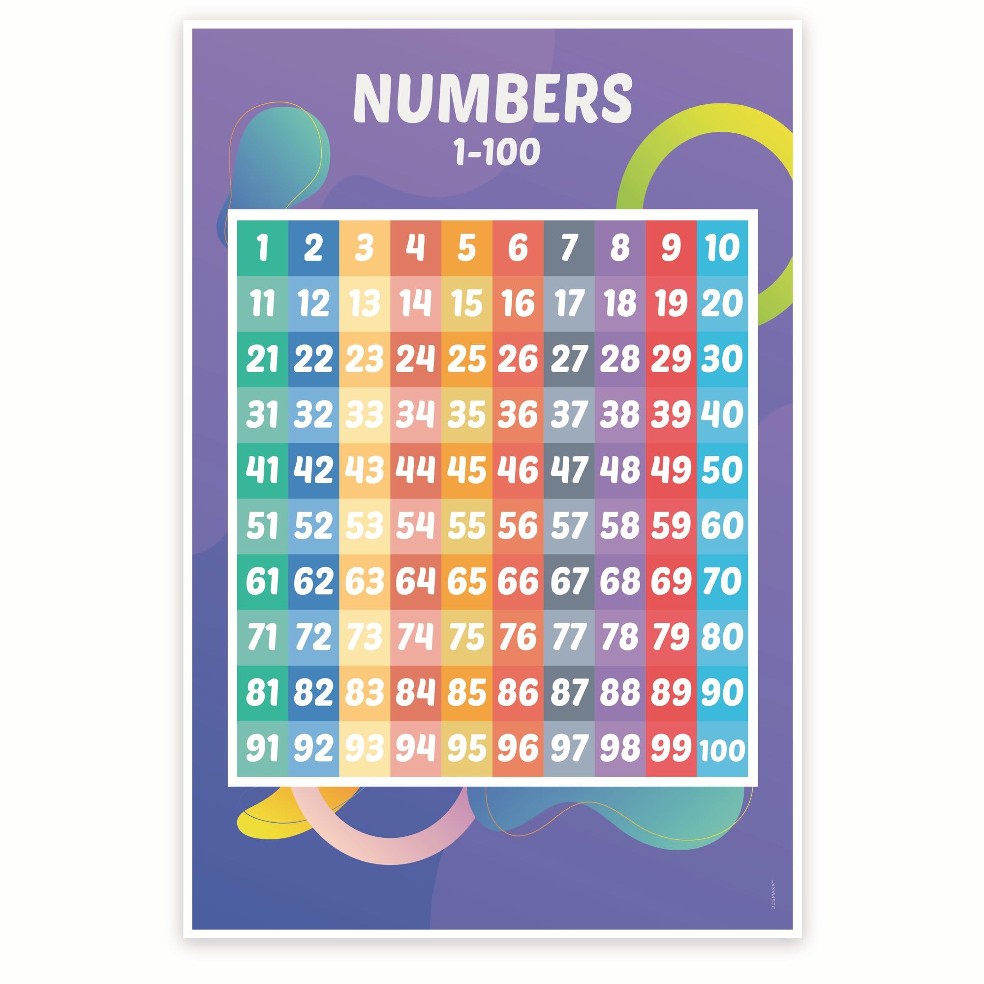 Numbers 1 Through 70 Chart 1 To 100 | Learn Numbers | Numbers From 1
