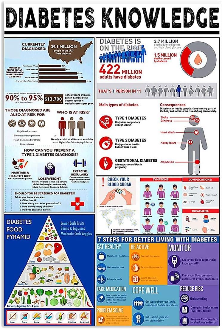 Amazon.com: JIUFOTK Diabetes Knowledge Posters Diabetes Knowledge ...