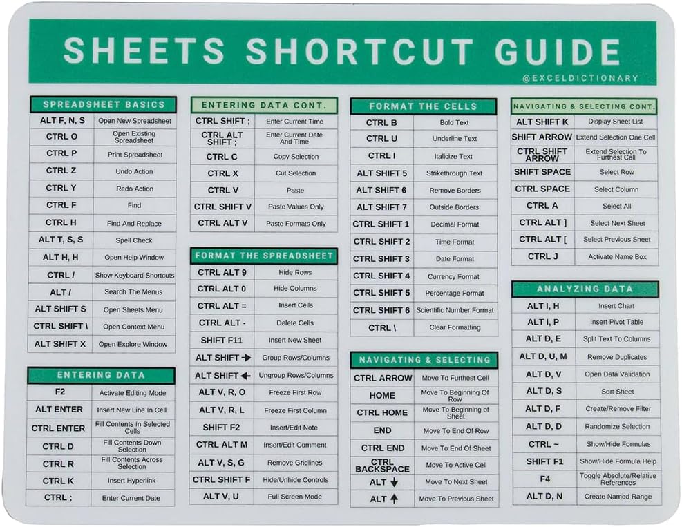 Amazon.com: Excel Dictionary GoogleSheets PC 84 Keyboard Shortcut ...