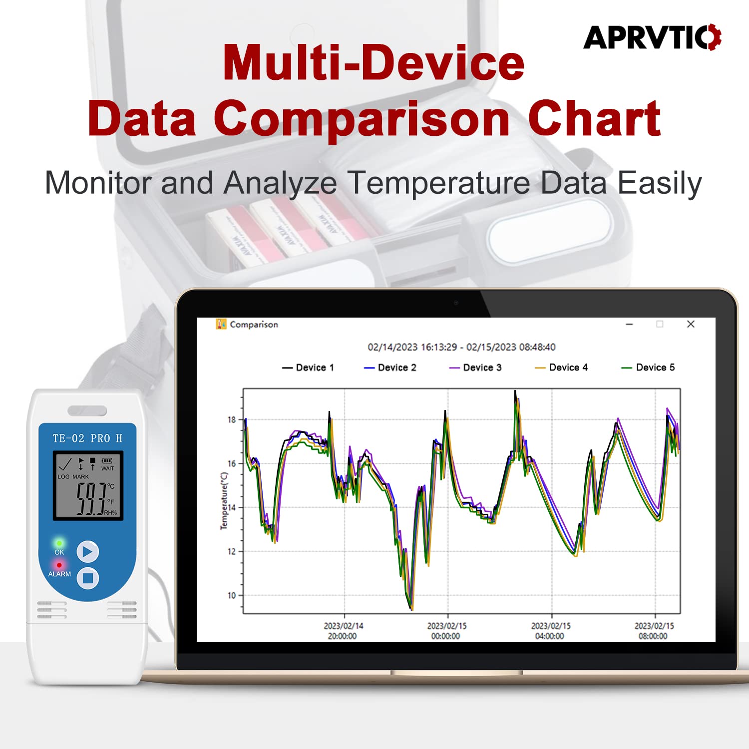 Snapklik.com : TE-02PRO-H 10PCS Temperature Humidity Data Logger, Multi ...