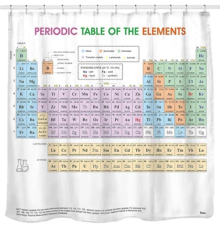 Priodic Table of Elements : Updated Periodic Table of Elements Shower ...