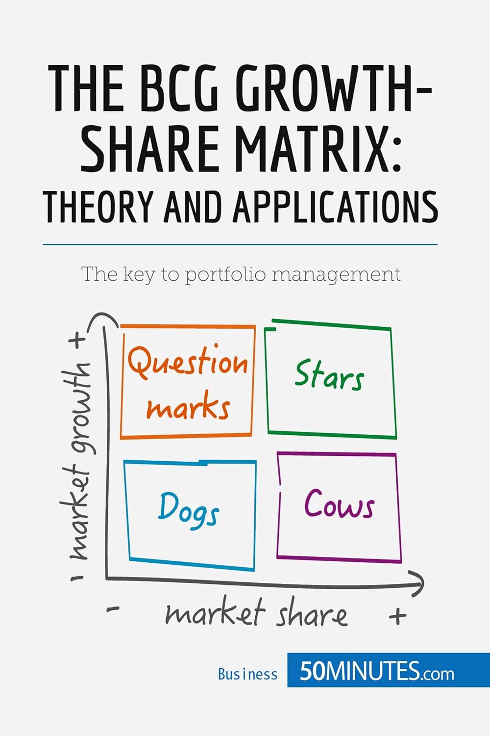 The BCG Growth-Share Matrix: Theory and Applications: The key to ...