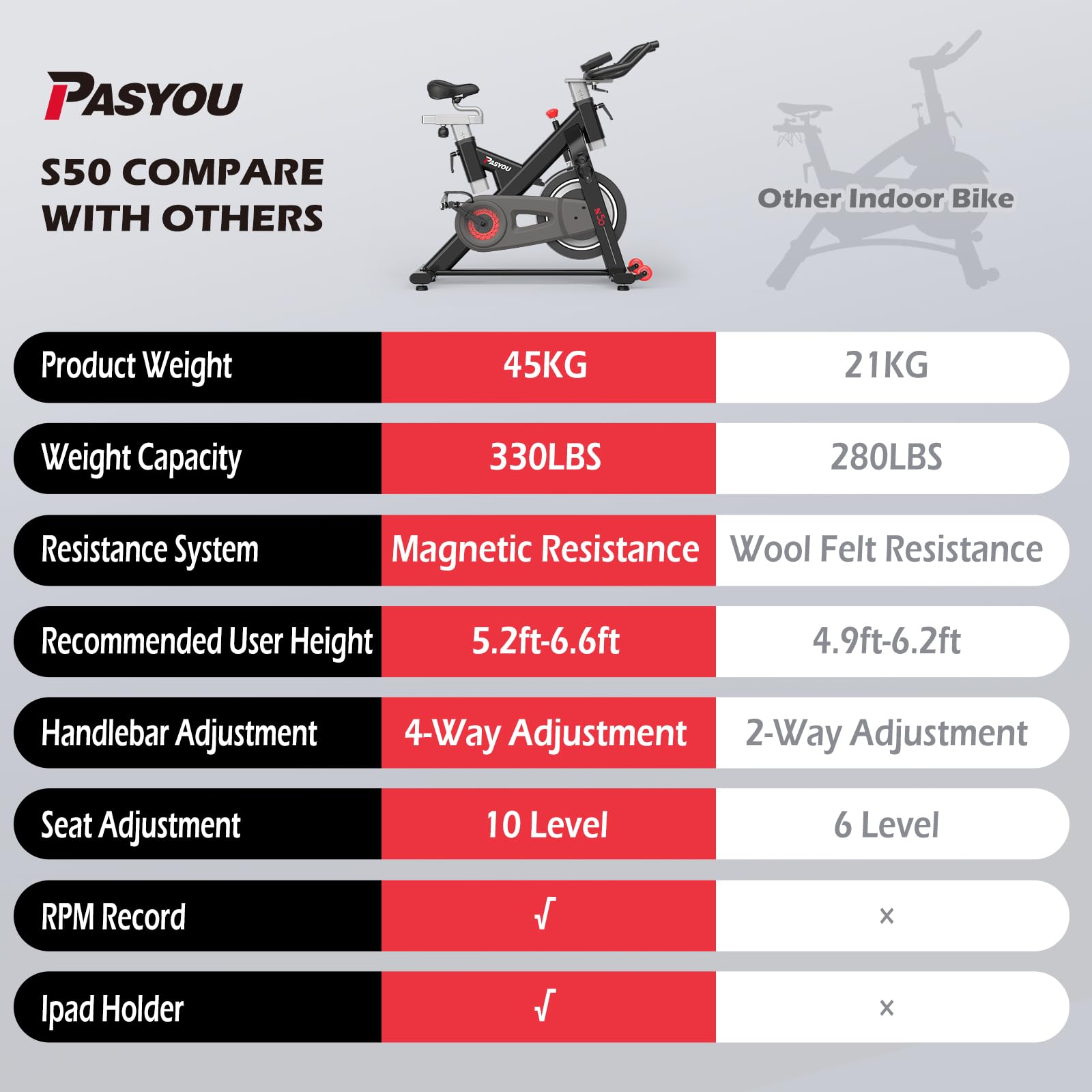 Snapklik.com : PASYOU Exercise Bike, Magnetic Resistance Stationary ...