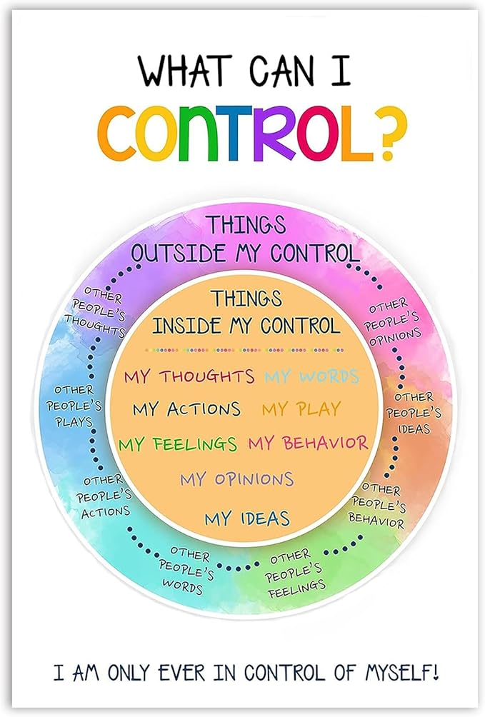 Amazon.com: Cannot Control Canvas wall art| Mental Health Prints ...