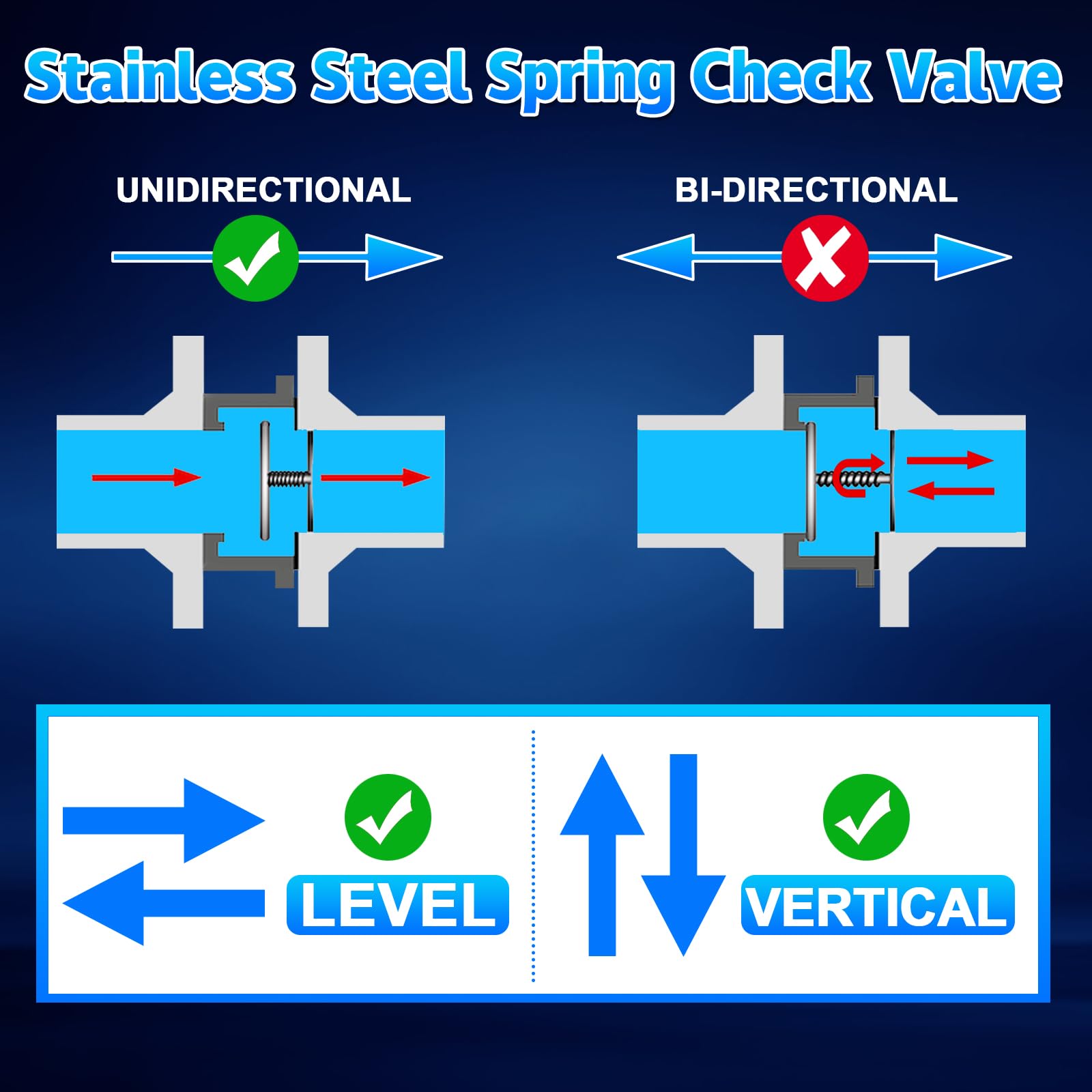 Snapklik.com : 1/4inch NPT Female Spring Check Valve, Stainless Steel ...