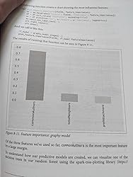Graph Algorithms: Practical Examples in Apache Spark and Neo4j: Needham, Mark, Hodler, Amy E ...