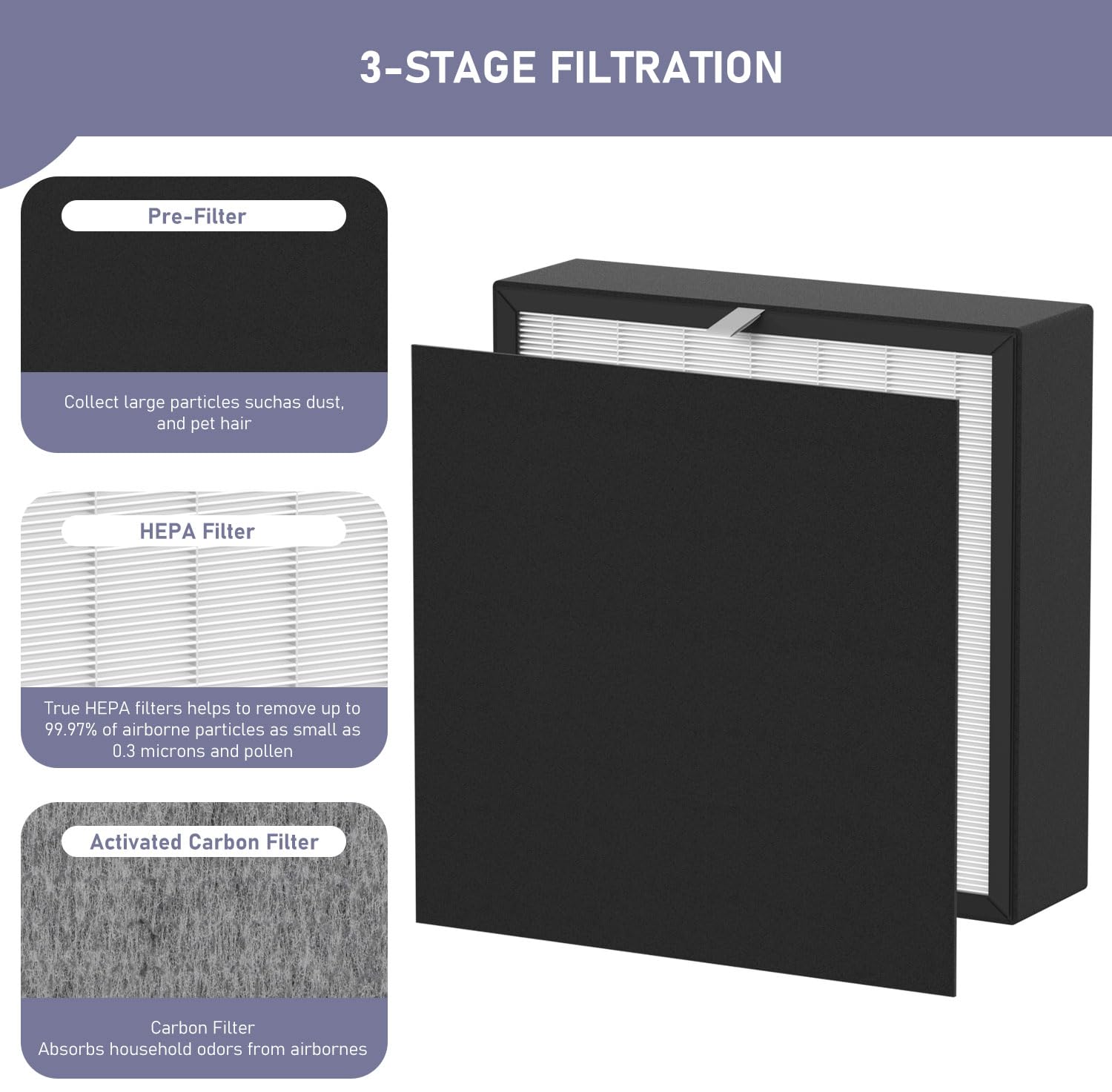 Snapklik.com : Ontheone BF35 Silver Carbon HEPA Filter Replacement ...