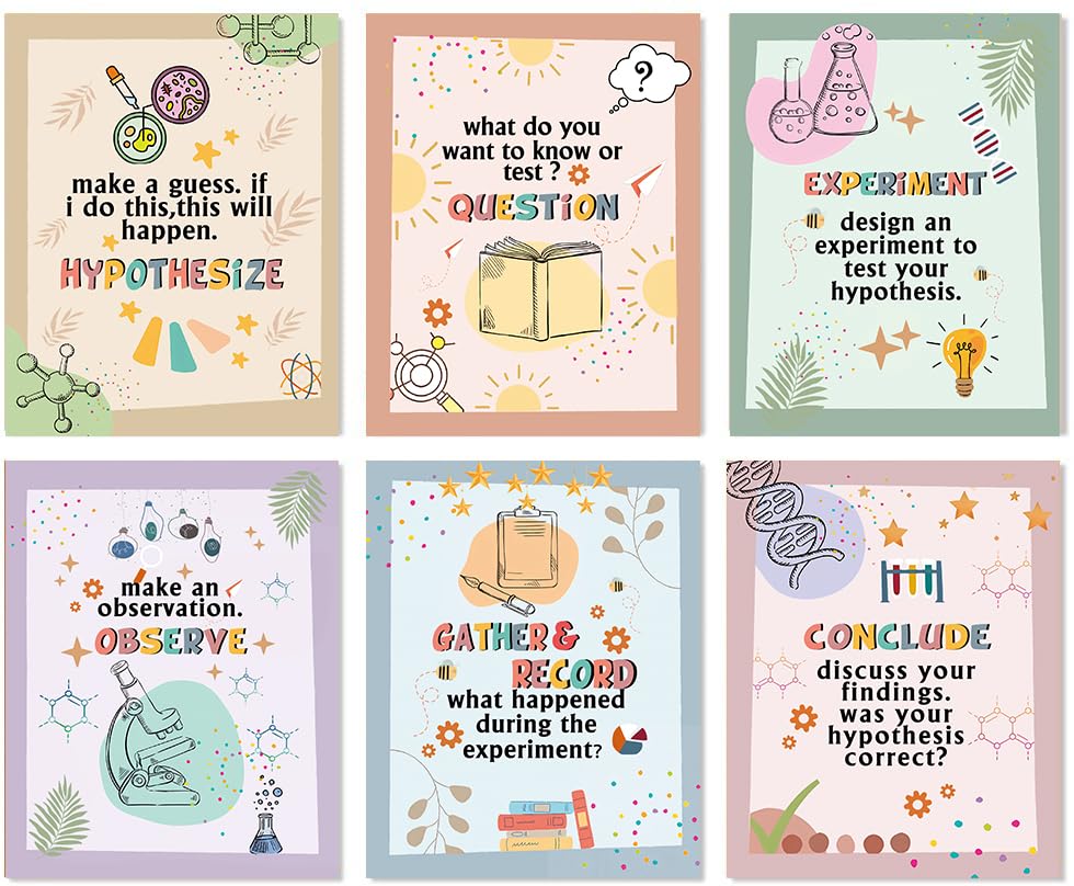 Snapklik.com : Scientific Method Classroom Posters,Classroom Wall Art ...