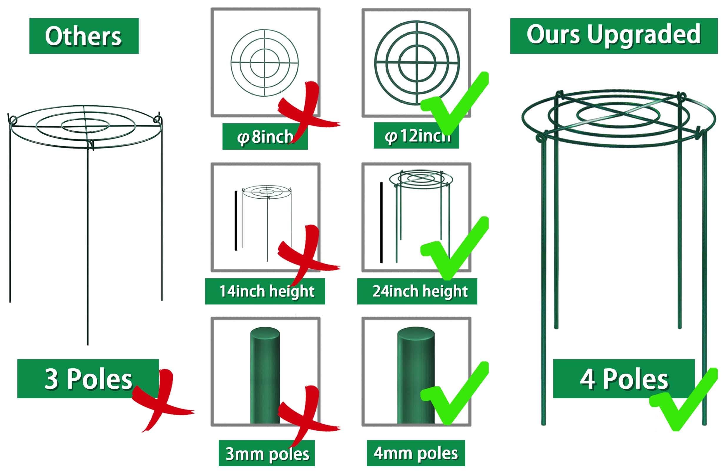 Snapklik.com : 8 Pack Peony Cage,24 Inch Four Leg Peony Support ...