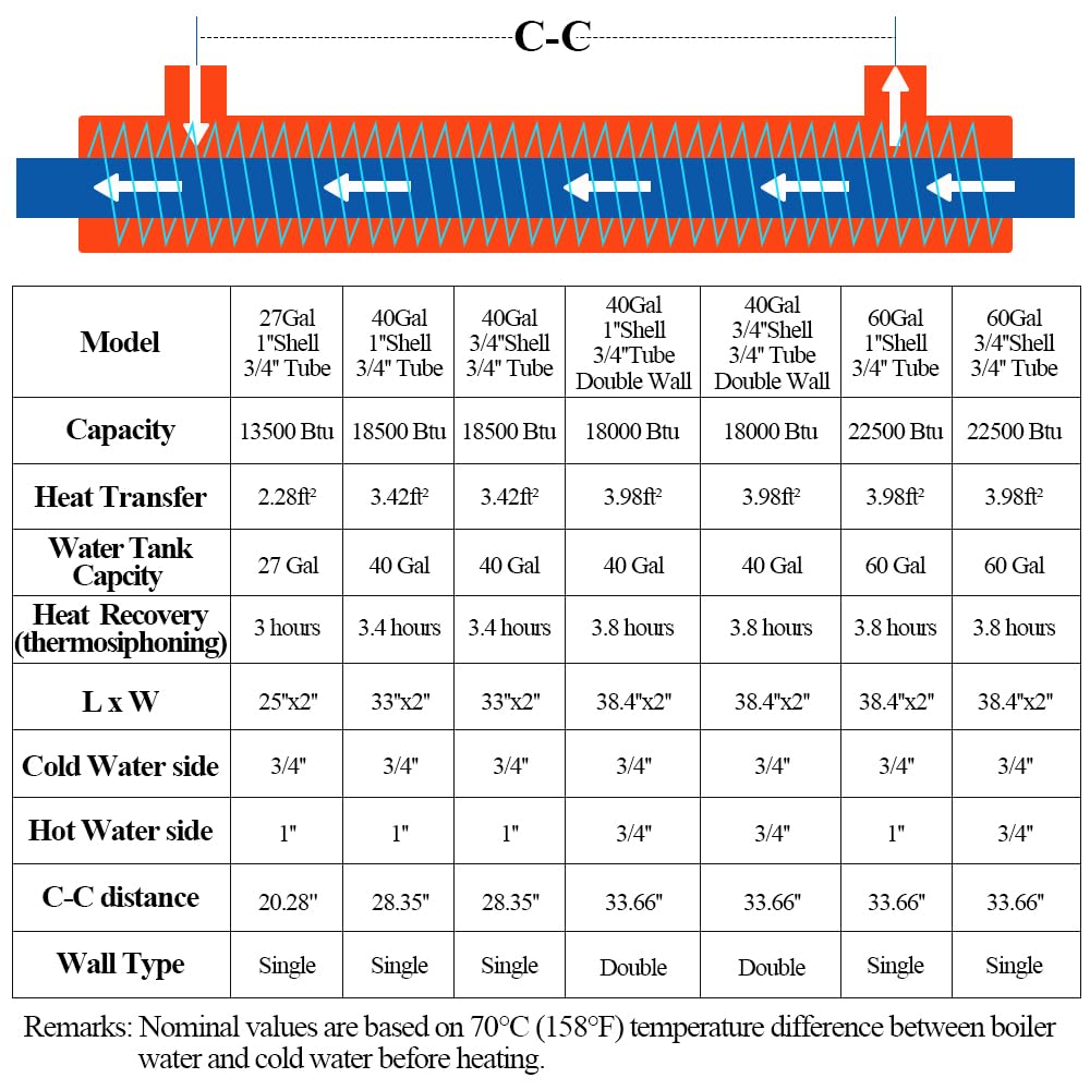Snapklik.com : AB 33 Side Arm Heat Exchanger Single Wall Fin Heat ...