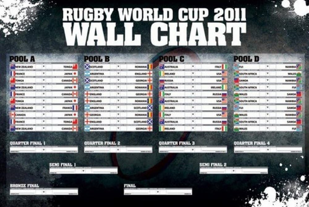 Amazon.com: Posters: Rugby Poster - Rugby World Cup 2011 Wall Chart (36 ...