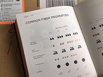 Fashionpedia: The Visual Dictionary of Fashion Design: Fashionary ...