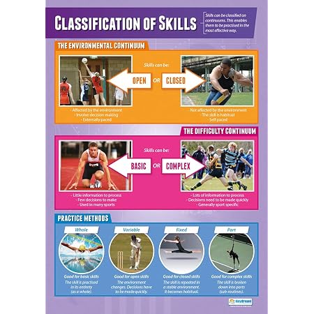 Why Exercise? | PE Posters | Gloss Paper measuring 850mm x 594mm (A1 ...