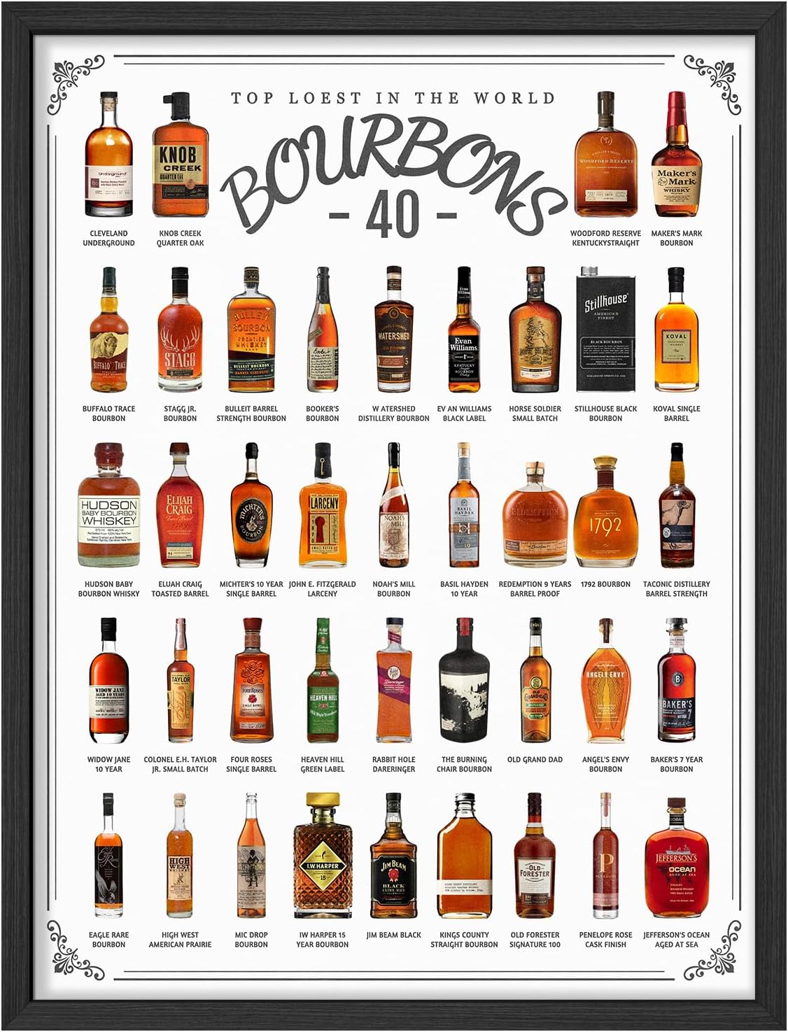 Amazon.com: SIGNWIN Framed Poster Bourbon Whiskey Varieties - Top 40 ...