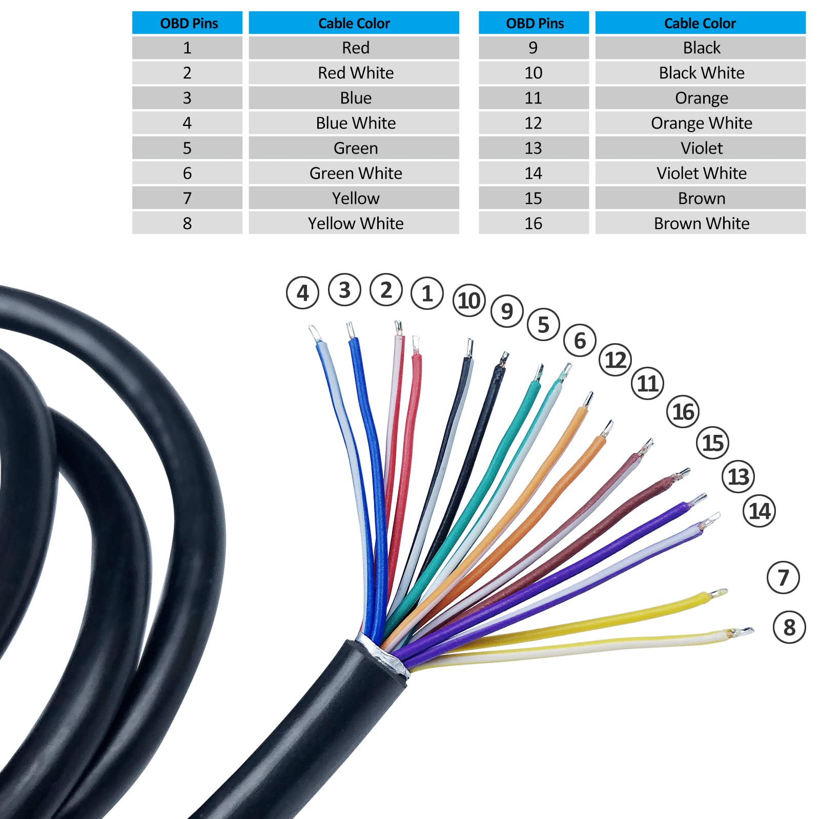 Obd Moto Câble OBD II 16 Broches Innomaker, Compatible Avec Le Module ...