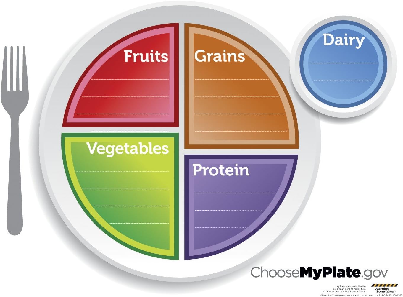 Learning ZoneXpress Elementary-Middle School MyPlate Dry Erase Menu ...