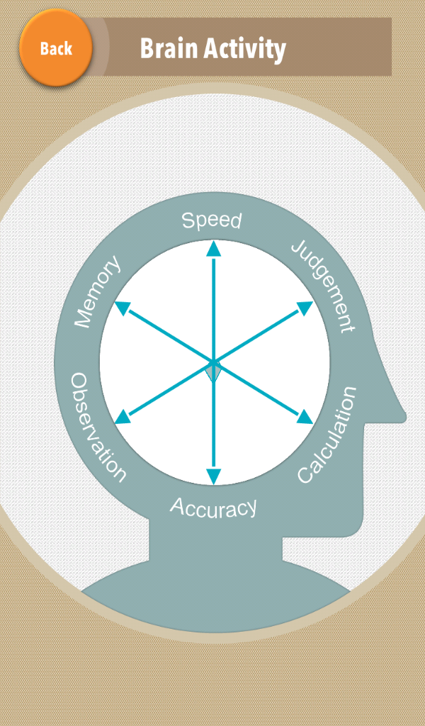 Brain Training Games - App on the Amazon Appstore