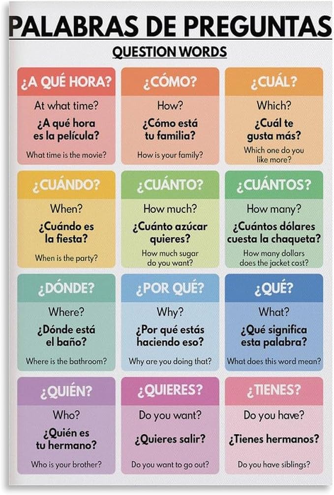 Amazon.com: Wklsdrnd Spanish, Question Word Posters, Grammar Charts ...