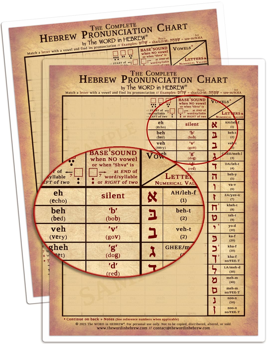 Buy The Complete Hebrew Pronunciation Chart by The WORD in HEBREW ...