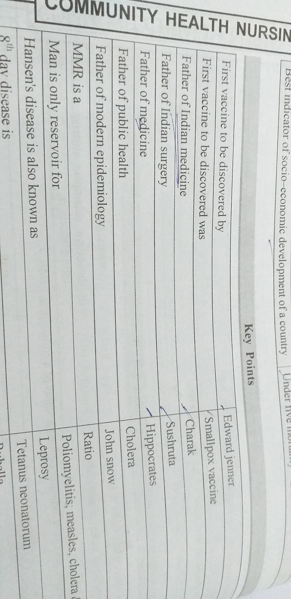 Buy Comprehensive Guide For nursing Competitive Exam Book Online at Low ...