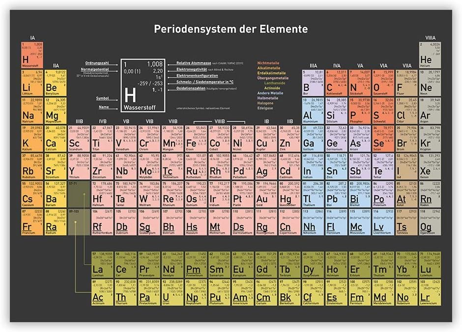 Wolfenthal DIN A1 (groß) Periodensystem der Elemente Poster - Aktuelle ...