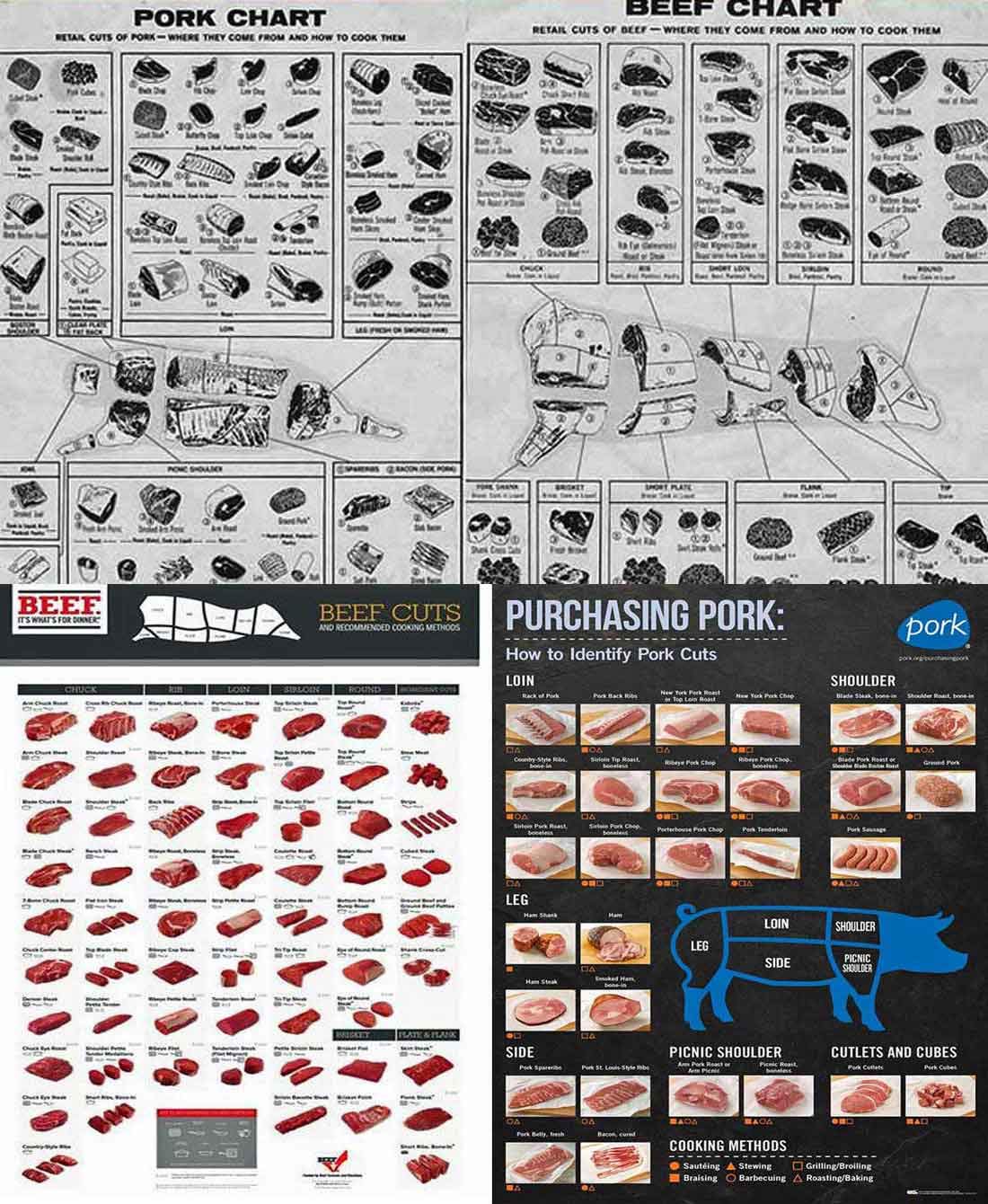 All 4 Meat Chart Posters Beef Cuts Purchasing Pork Old | Desertcart ...