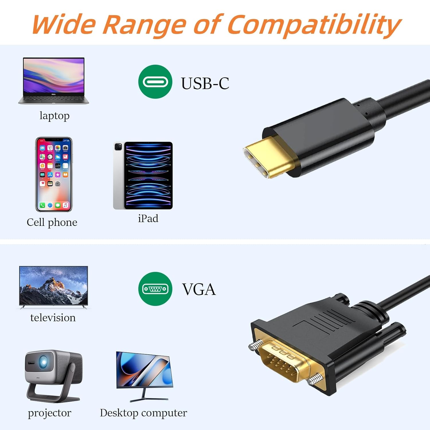 Cable USB C a VGA de 3 pies, cable VGA a USB C para monitor, cable tipo ...