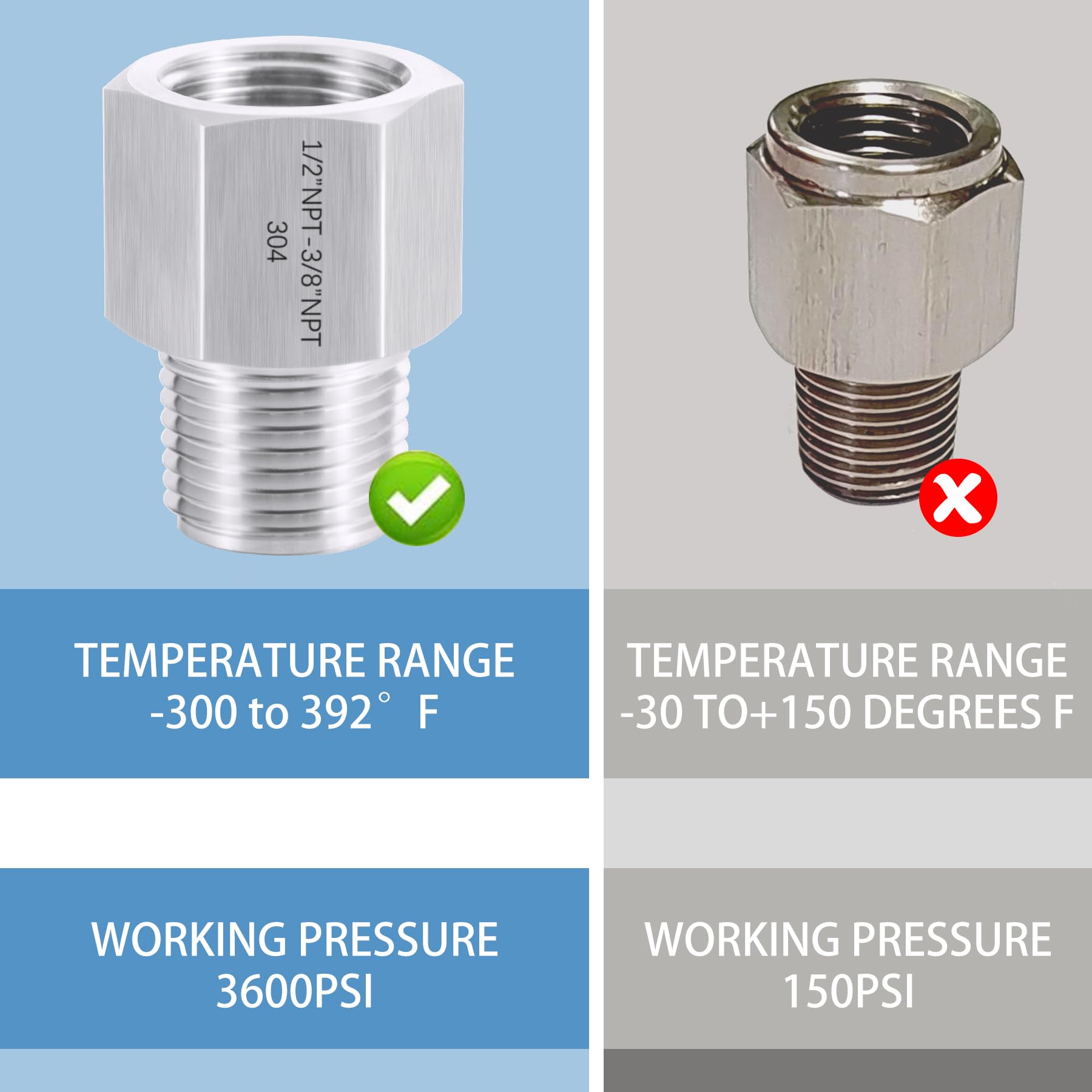Snapklik.com : 304 Stainless Steel Forged Hex Reducer Adapter
