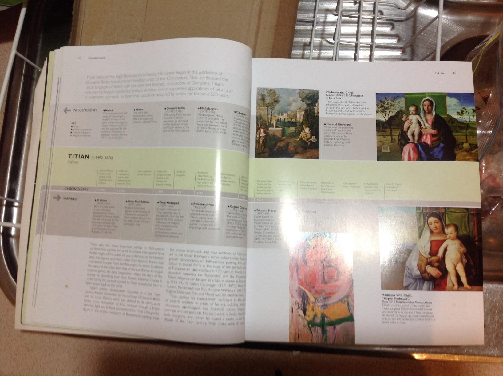 World's Most Influential Painters and the Artists They Inspired: Gariff ...