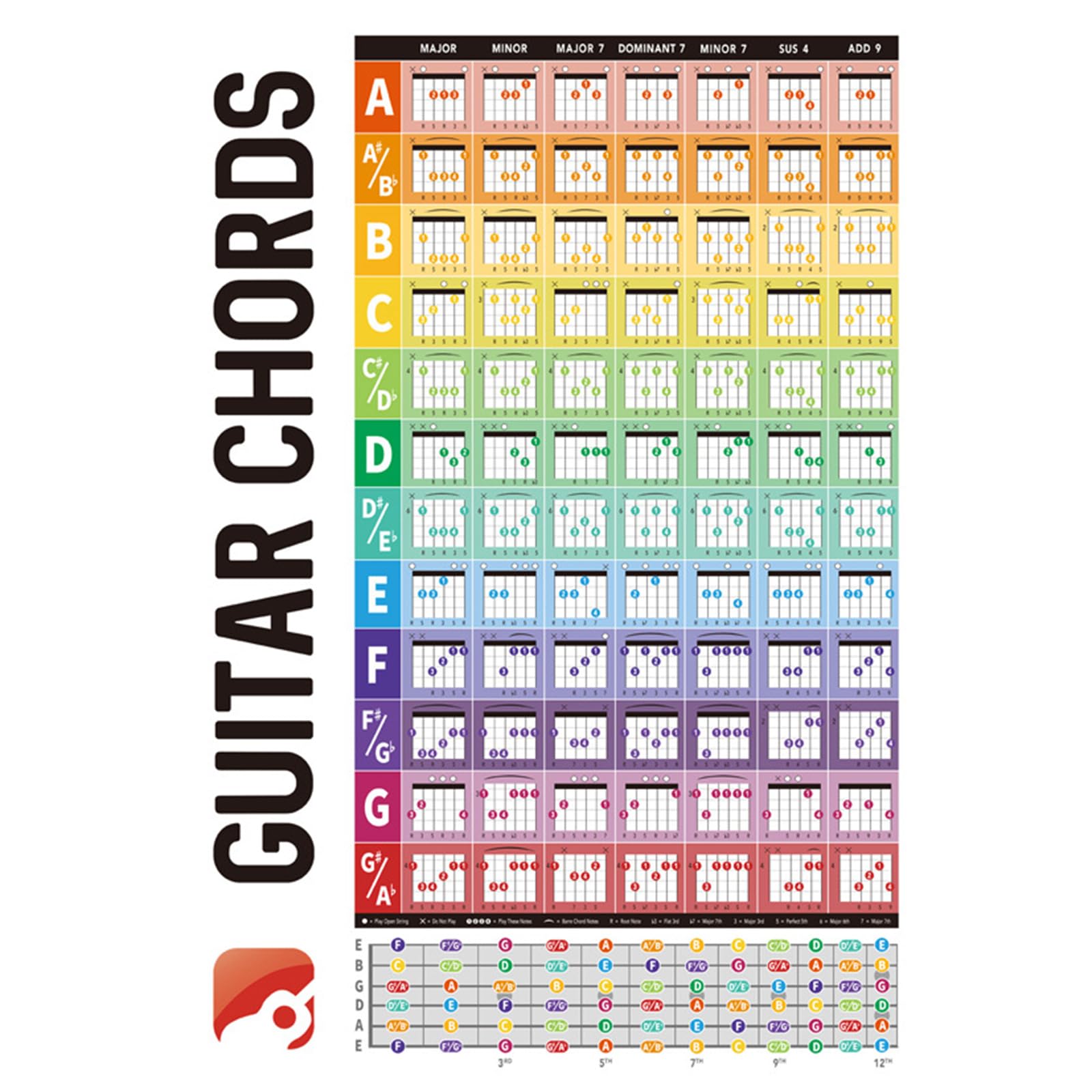 Buy Guitar Chord Spectrum Fingering Chart Note Guitar Instrument Note ...