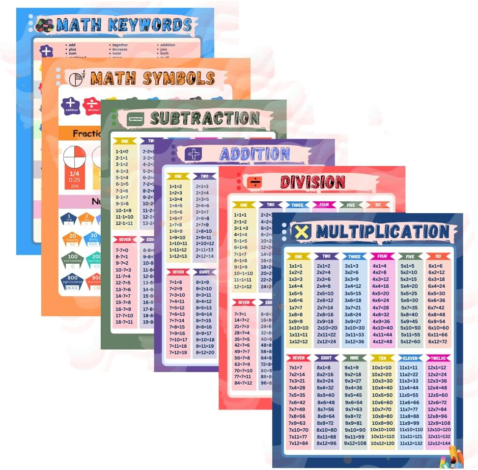 Amazon.com: Extra Large-Sized Math Learning Charts Posters, Featuring ...
