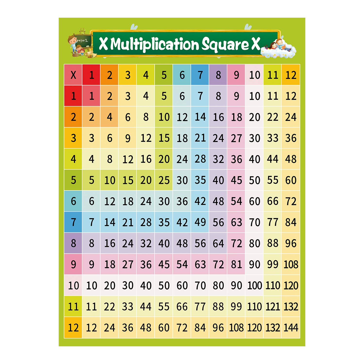 Cxwind Learning Multiplication Table Chart Numbers 1 90 Learning Chart ...