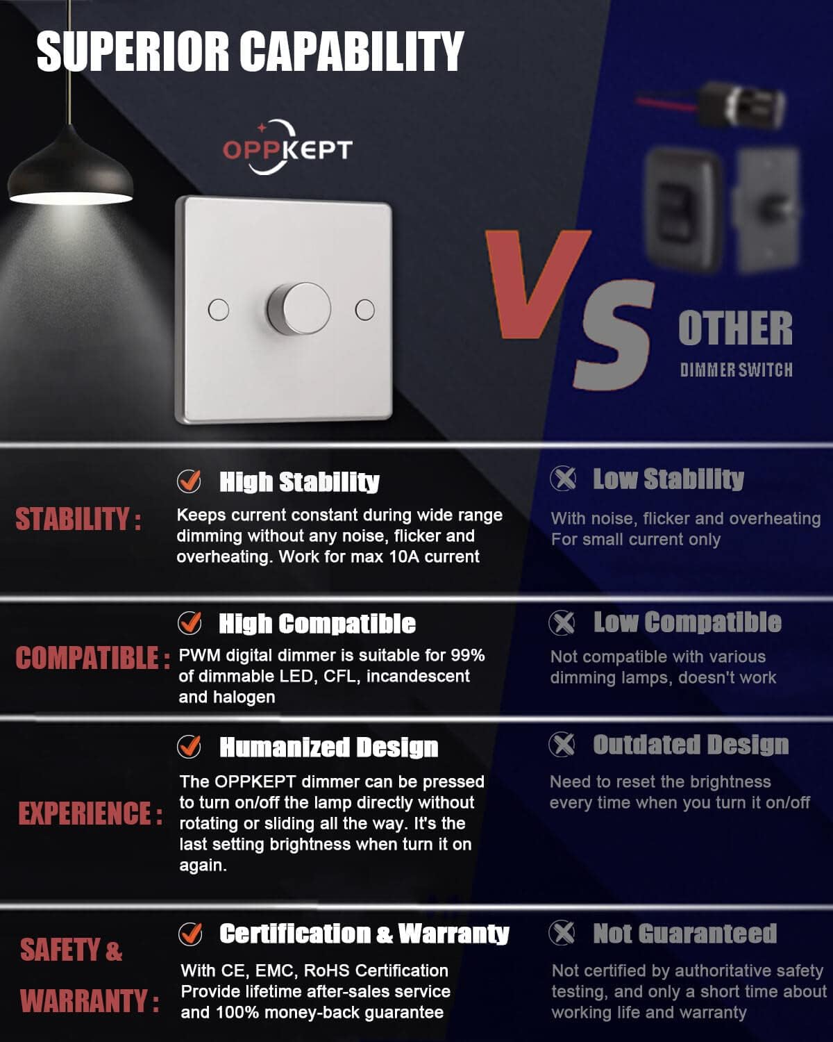 Buy OPPKEPT 12V RV Dimmer Switch, Upgrade 12/24 Volt DC PWM Dimmer for ...